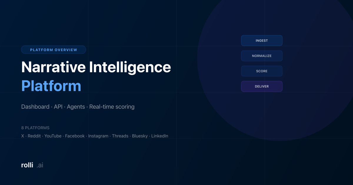 Narrative Intelligence Platform — Verified Signal Across 8 Platforms ...